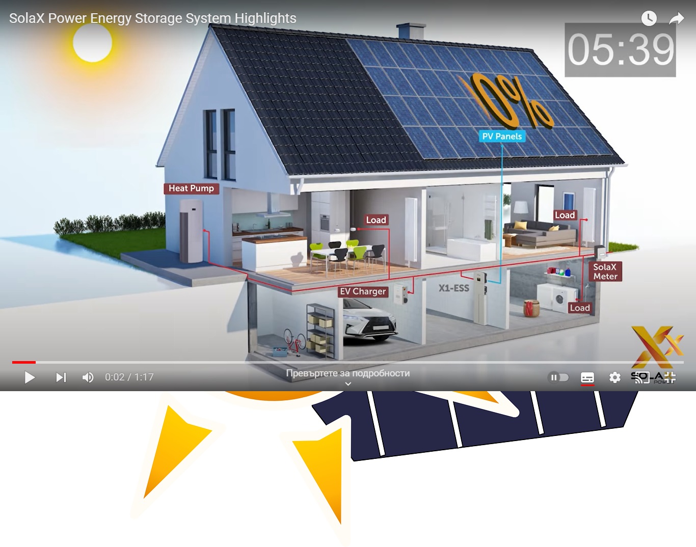 SolaX Power Energy Storage System Highlights - Фотоволтаични централи